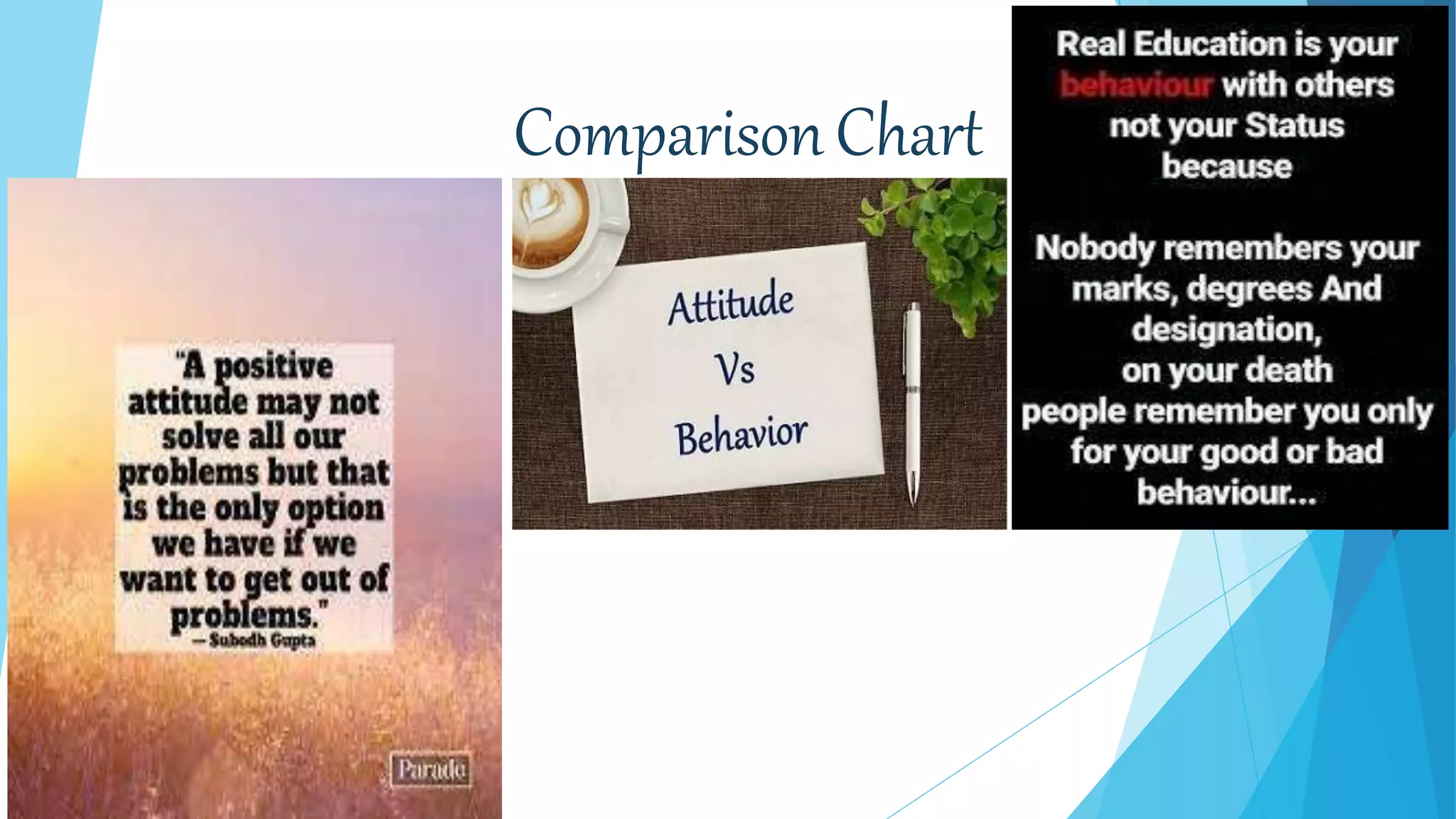 Behavior and Attitude.pptx