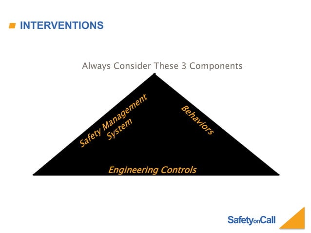 Behavior based safety | PPTX