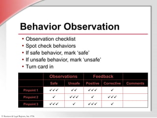 Behavior Based Safety.ppt