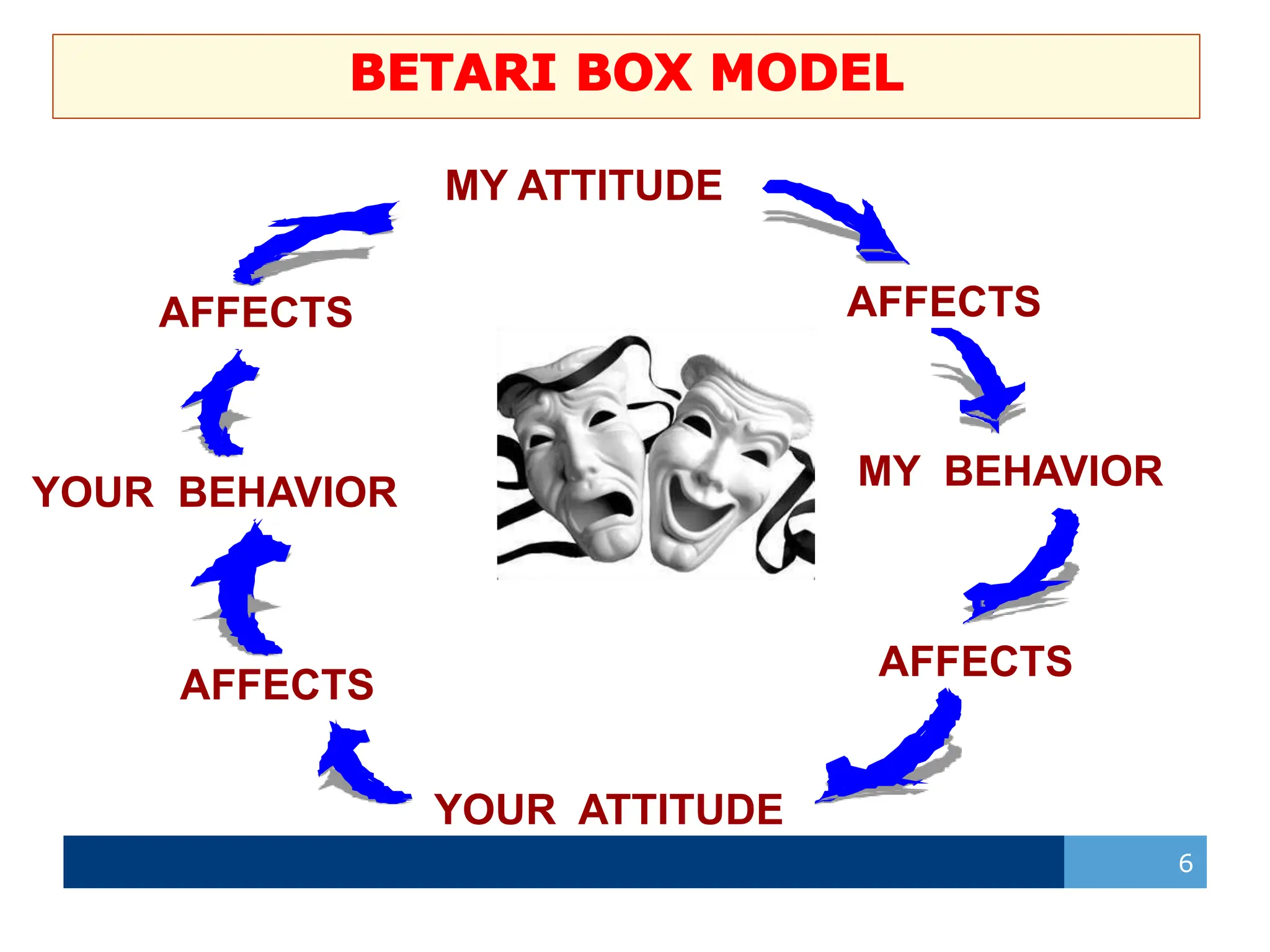 Behaviour Based Safety at construction site.pptx