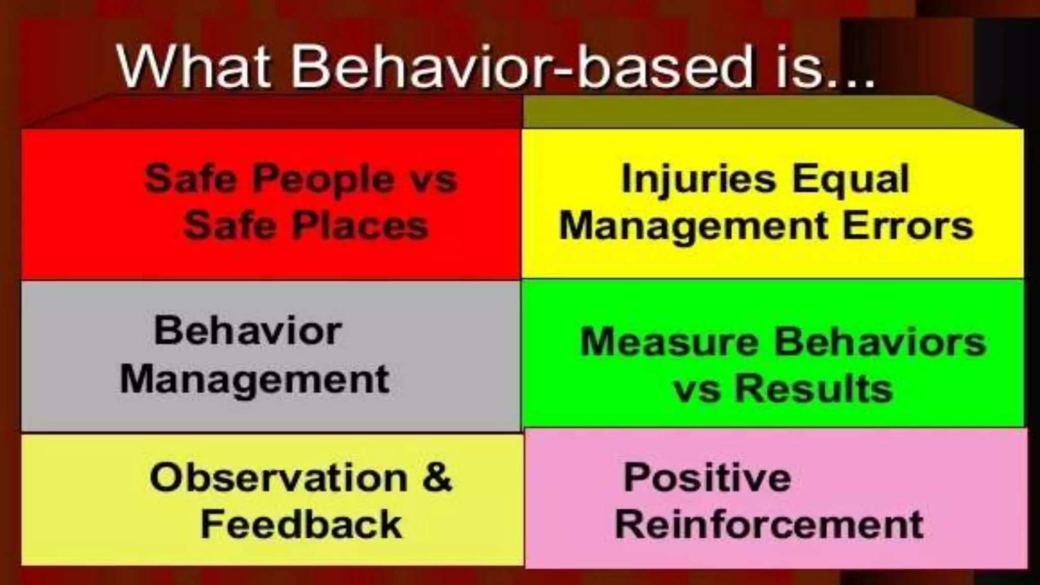 Behavior Based Safety Awareness.pptx