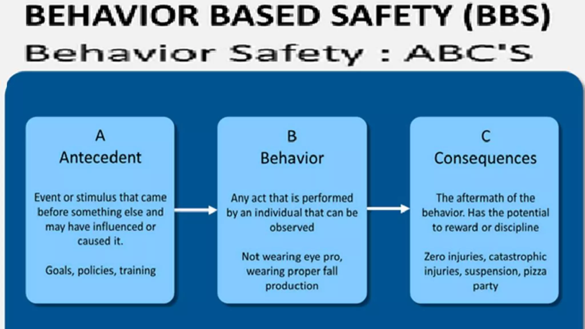 Behavior Based Safety Awareness.pptx