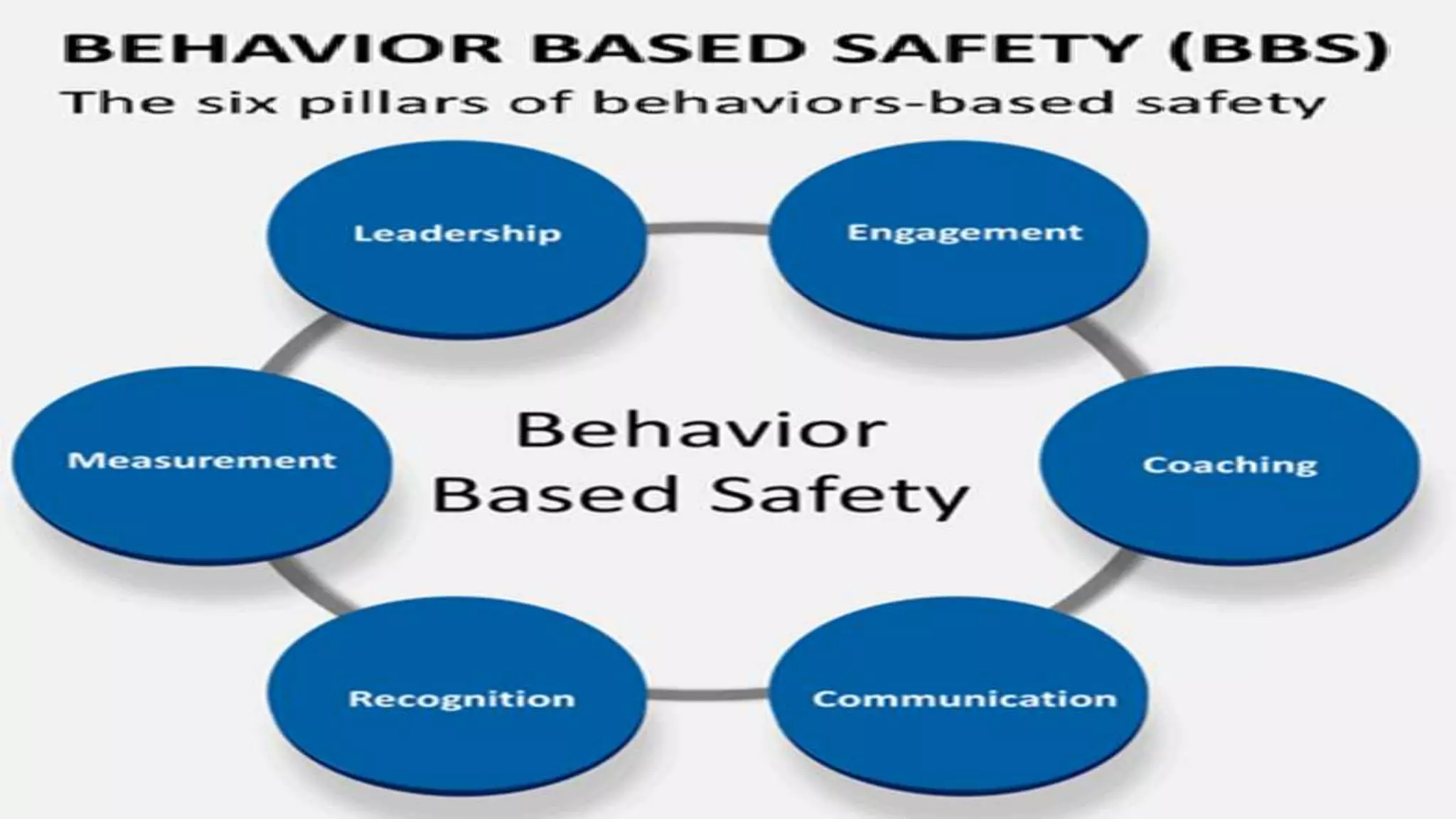 Behavior Based Safety Awareness.pptx