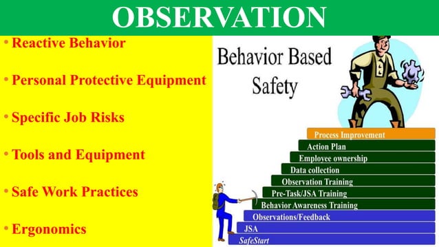 Behavior Based Safety Awareness.pptx | Parenting | Family and Relationships