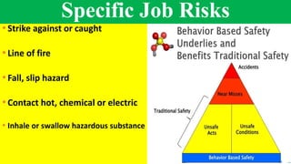 Behavior Based Safety Awareness.pptx