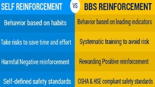 Behavior Based Safety Awareness.pptx