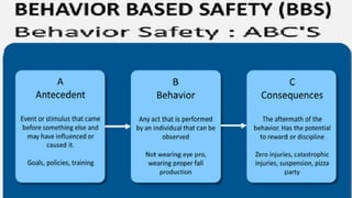 Behavior Based Safety Awareness.pptx