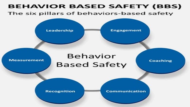Behavior Based Safety Awareness.pptx | Parenting | Family and Relationships