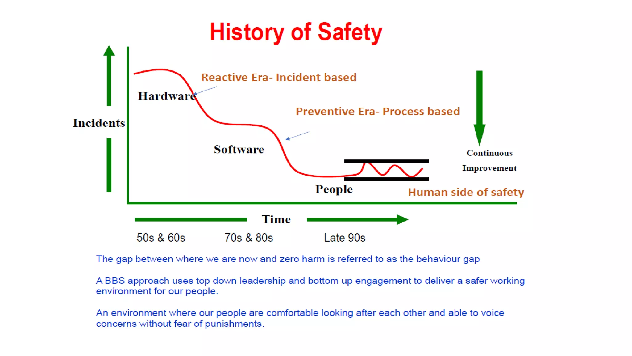 Behavior Based Safety (BBS).pptx