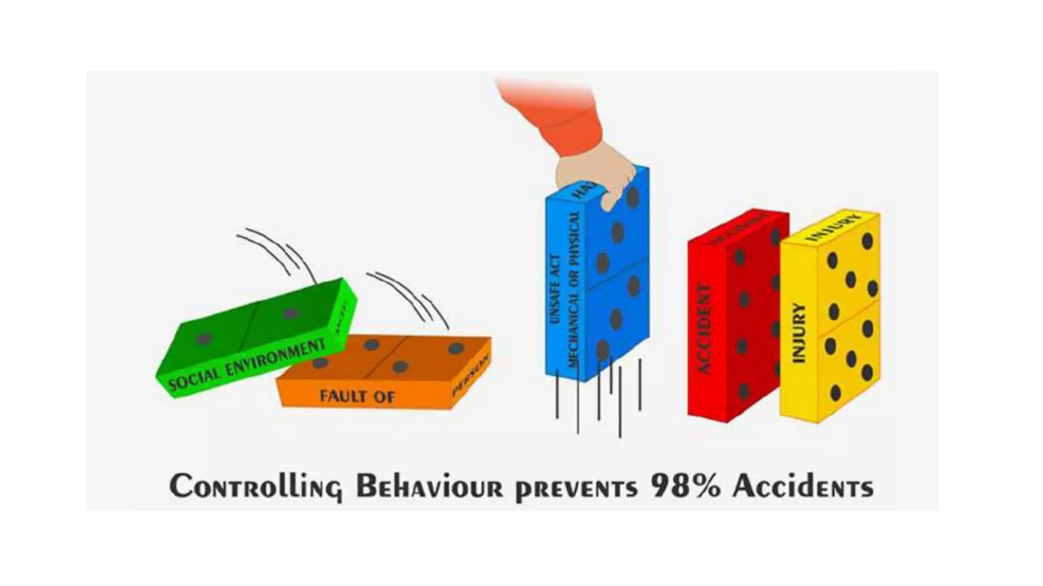 Behavior Based Safety (BBS).pptx