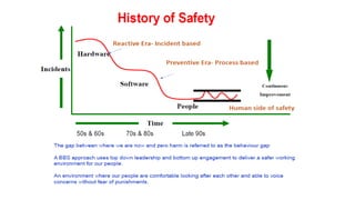 Behavior Based Safety (BBS).pptx
