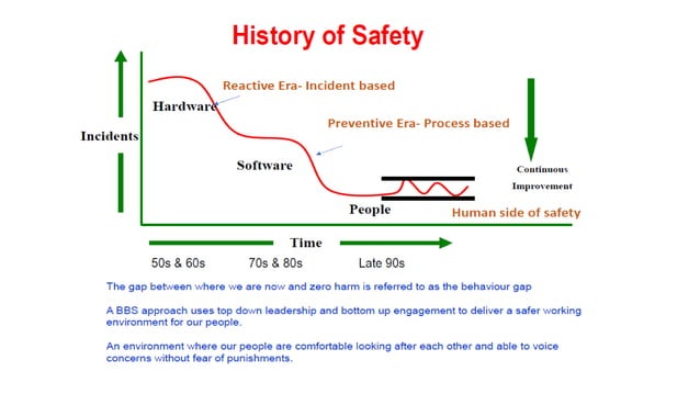 Behavior Based Safety (BBS).pptx