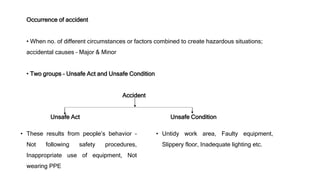 Behavior Based Safety (BBS).pptx