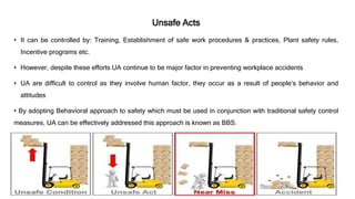 Behavior Based Safety (BBS).pptx