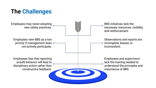 Behavior Based Safety Software - TECH EHS | PPT