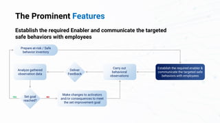 Behavior Based Safety Software - TECH EHS | PPT