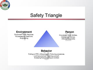 Behavior Based Safety training PPT .pdf