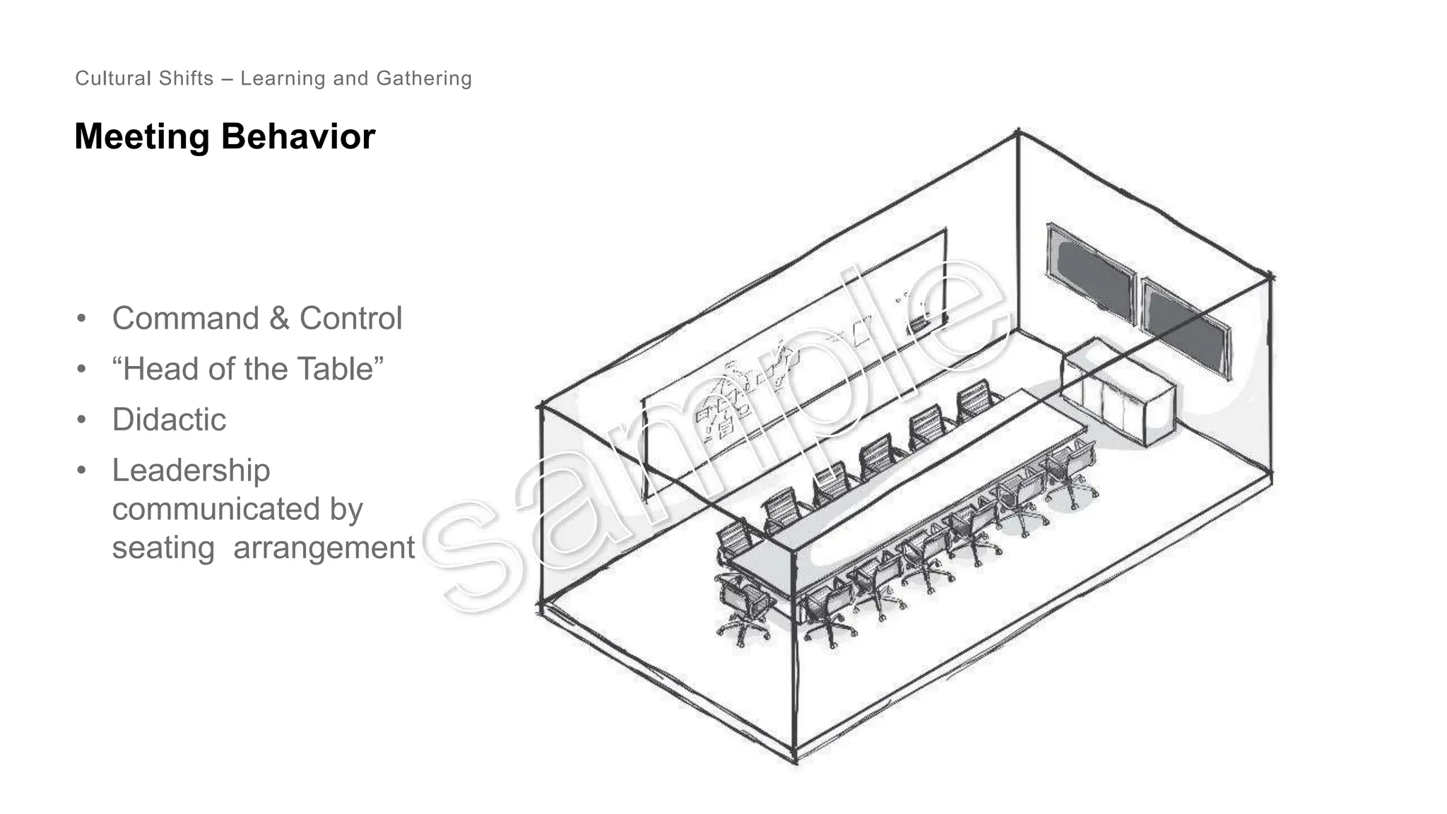 BEHAVIOR BY DESIGN: HOW SPACE INFLUENCES HUMAN INTERACTION (SAMPLE) | PPT