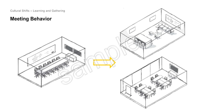 BEHAVIOR BY DESIGN: HOW SPACE INFLUENCES HUMAN INTERACTION (SAMPLE) | PPT