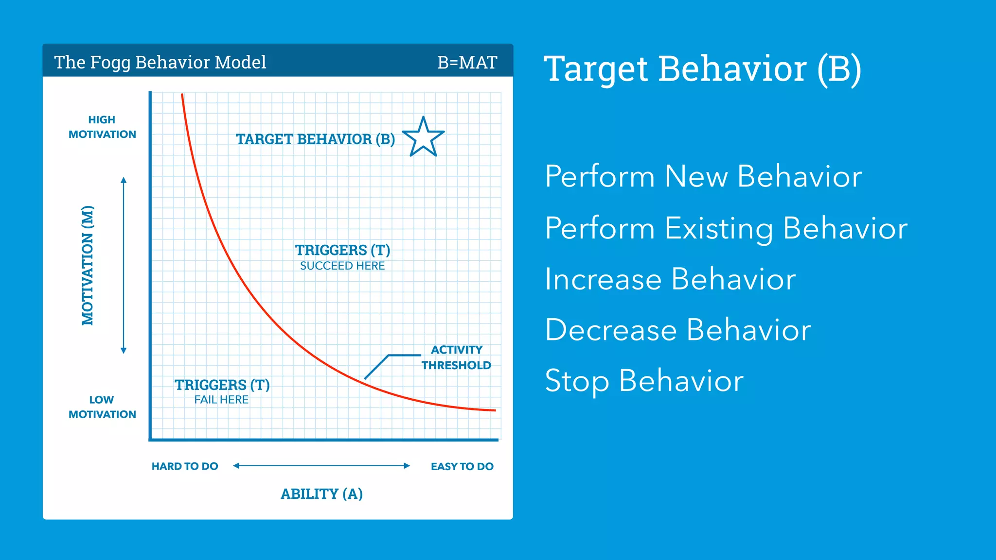 Persuasive Design and Behavior Change | PDF