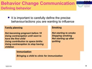 Behavior Change Communication | PPT