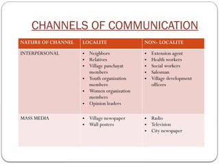 BEHAVIOR CHANGE COMMUNICATION IN CHN-II.pptx | Parenting Babies and ...
