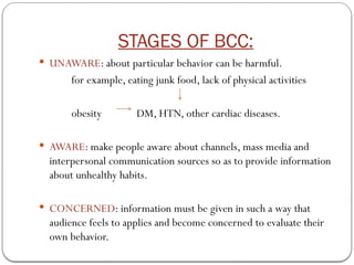 BEHAVIOR CHANGE COMMUNICATION IN CHN-II.pptx | Parenting Babies and ...
