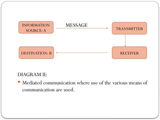 BEHAVIOR CHANGE COMMUNICATION IN CHN-II.pptx | Parenting Babies and ...