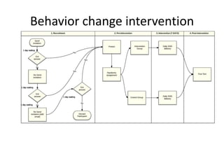 Behavior change intervention | PPTX