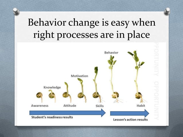 Initiating behaviour change | PPSX