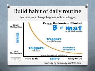 Initiating behaviour change | PPSX