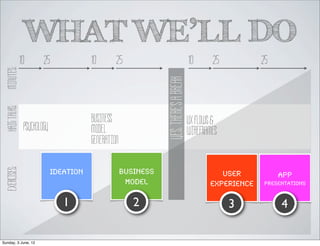 Midwest UX Mobile Workshop 2012 | PPT