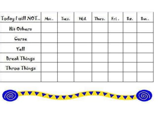 Weekly Behavior Charts for Children | PPTX