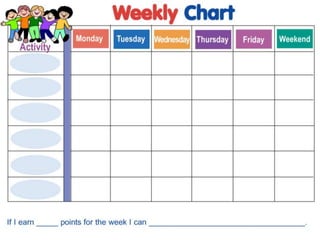 Weekly Behavior Charts for Children | PPTX