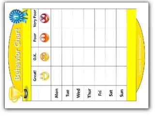 Weekly Behavior Charts for Children | PPTX