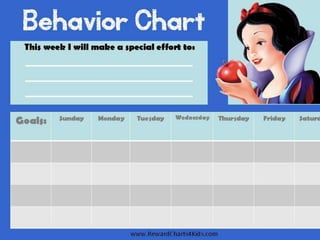 Weekly Behavior Charts for Children | PPTX