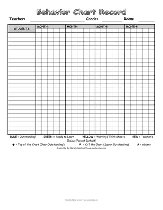 Behavior documentationform | DOC