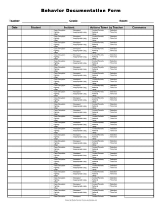 Behavior documentationform | DOC
