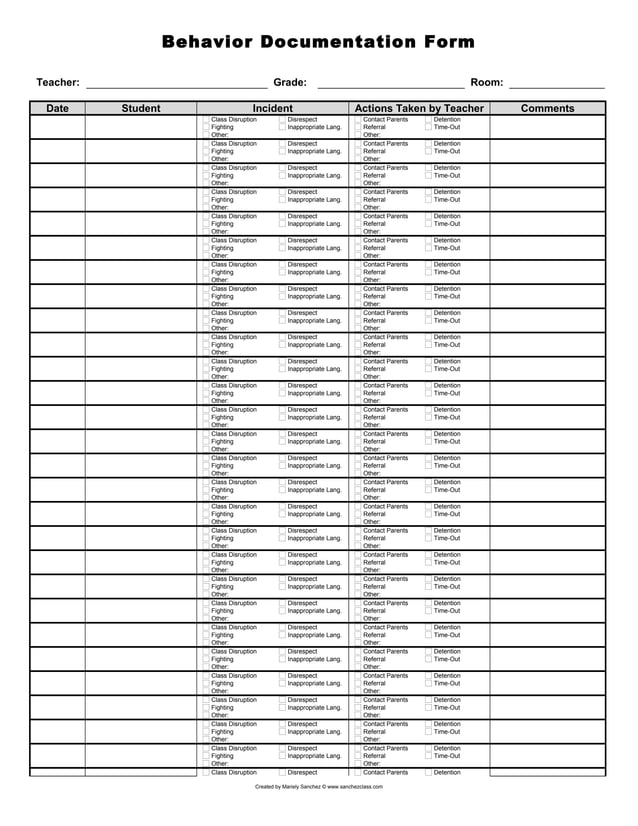 Behavior documentationform | DOC