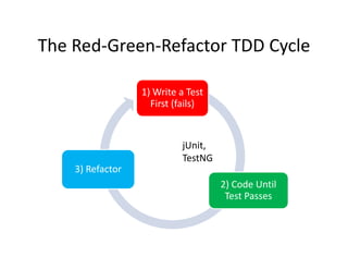 Behavior Driven Development | PDF