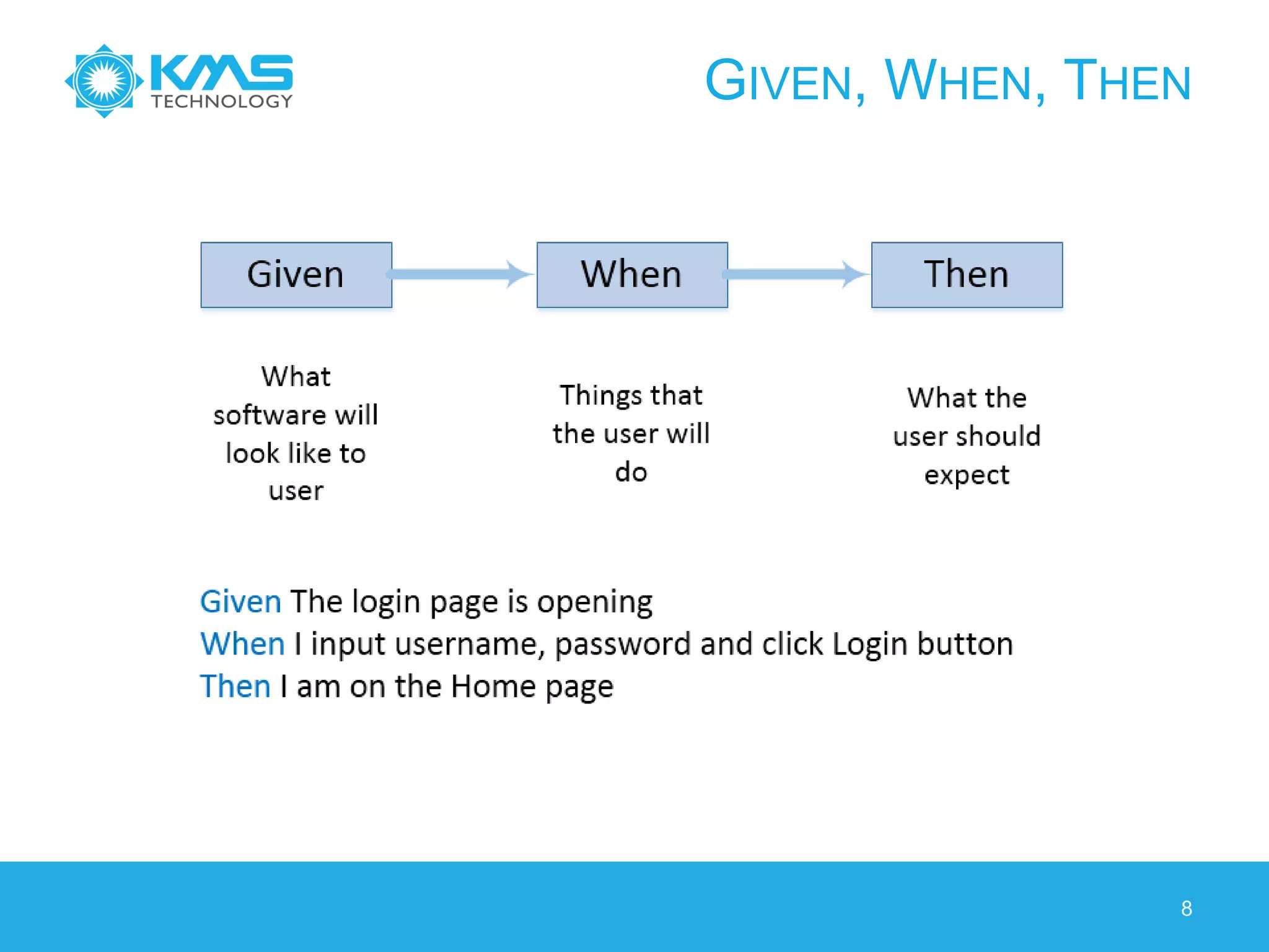 Behavior Driven Development And Automation Testing Using Cucumber Ppt 8359