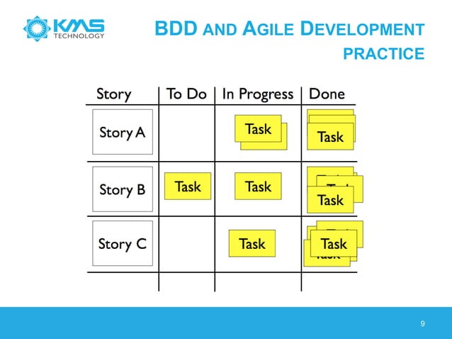Behavior Driven Development And Automation Testing Using Cucumber Ppt