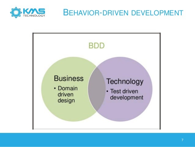 Behavior Driven Development And Automation Testing Using Cucumber