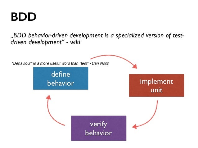 BDD - Behavior Driven Development Webapps mit Groovy Spock und Geb