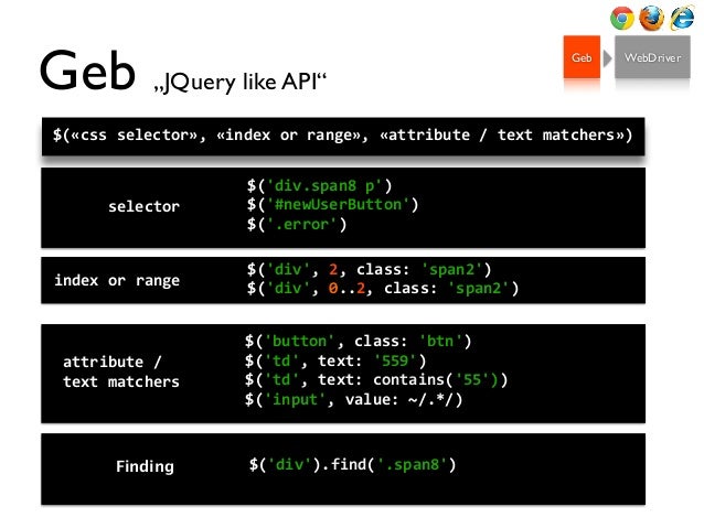 Bdd Behavior Driven Development Webapps Mit Groovy Spock Und Geb
