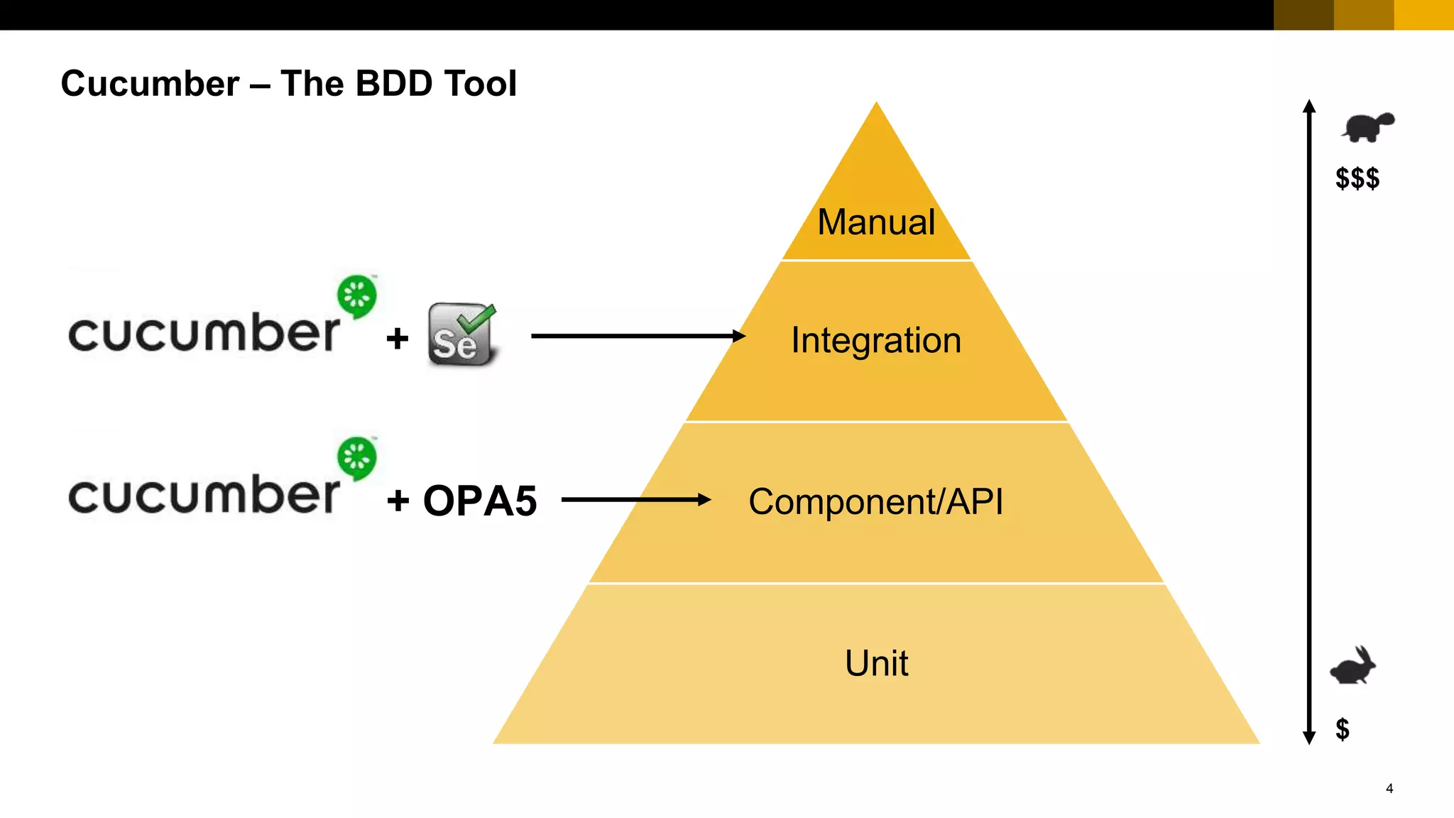 Behavior driven development with OPA5 automated tests | PPTX