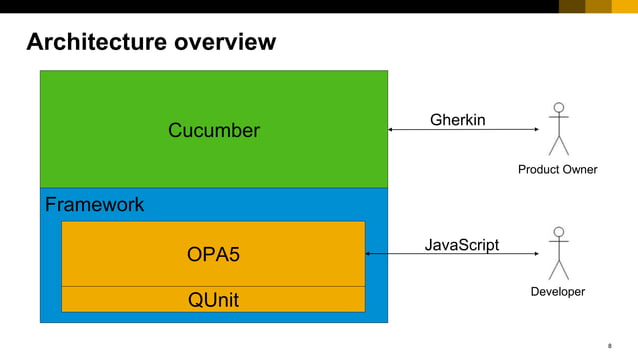 Behavior driven development with OPA5 automated tests | PPT