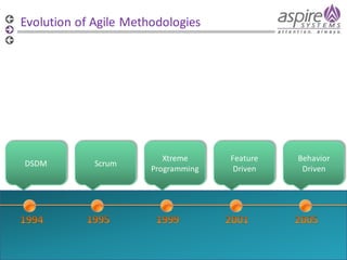 Behavior Driven Testing - A paradigm shift | PPT