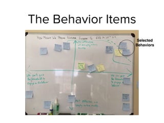 Behavior focus map | PPT