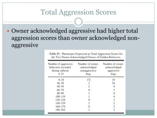 Behavior genetics of canine aggression | PPT